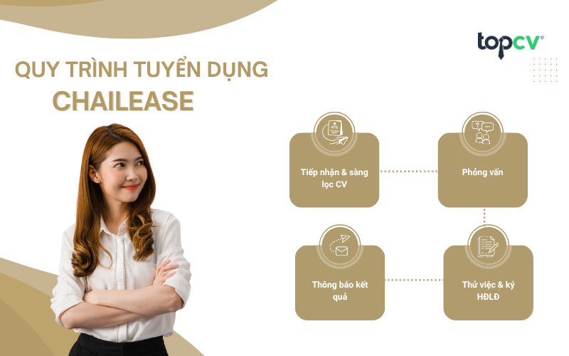 Công ty Chailease tuyển dụng những vị trí nào? Review môi trường làm ...