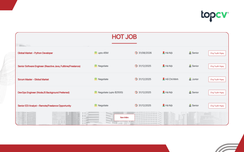 Rikkeisoft tuyển dụng những vị trí nào? Review Công ty Rikkeisoft