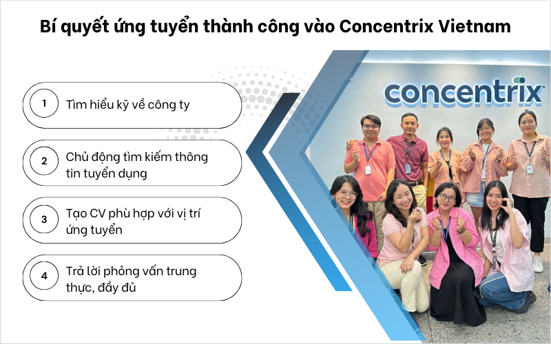 Review công ty Concentrix Việt Nam - Cơ hội vàng để phát triển sự nghiệp