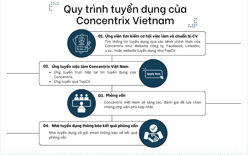 Review công ty Concentrix Việt Nam - Cơ hội vàng để phát triển sự nghiệp