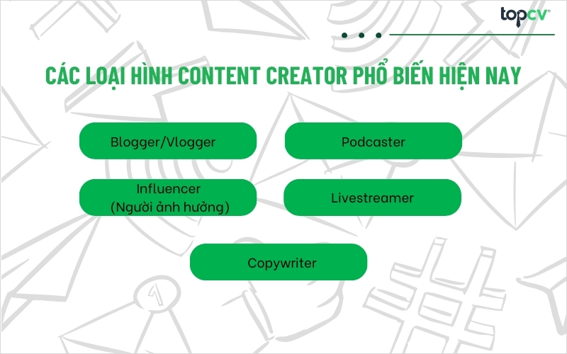 Content Creator là gì? TOP các kỹ năng cần có của Content Creator