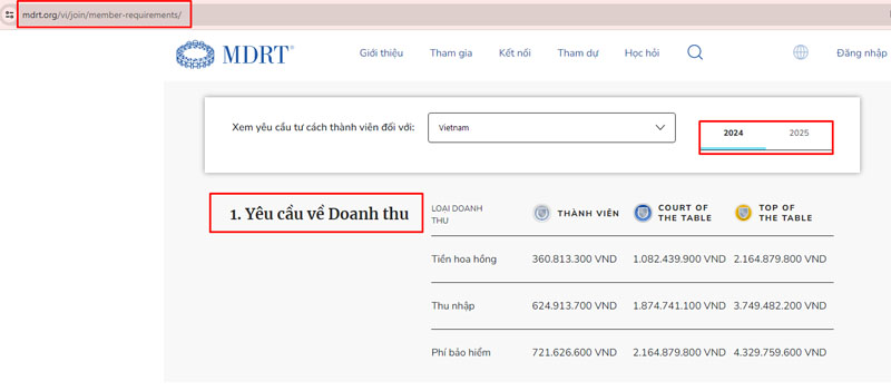 Khám phá con đường chinh phục danh hiệu MDRT của tư vấn viên bảo hiểm