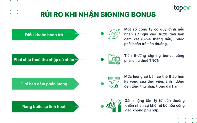 Signing bonus/sign-on bonus là gì? Giải mã "khoản thưởng chào mừng" cực ...
