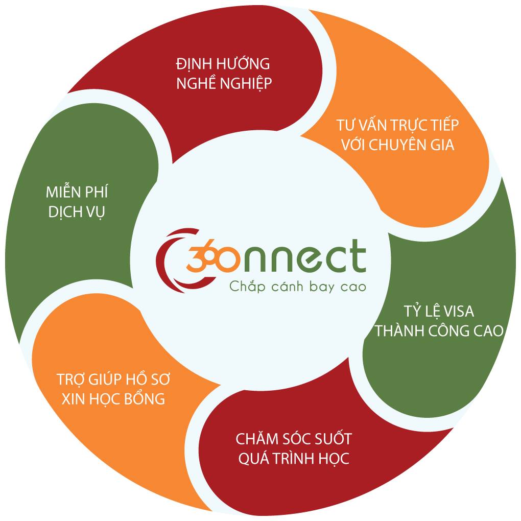 Công Ty Cổ Phần 360 Connect