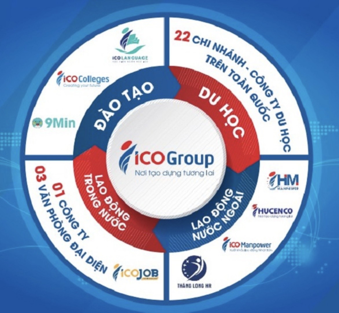 Công Ty Cổ Phần Quốc Tế ICO - Chi Nhánh Hải Dương