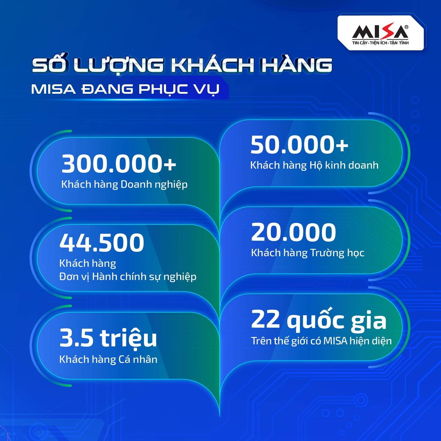 Tuyển Chuyên Viên Đào Tạo Khách Hàng Triển Khai Phần Mềm - Không Yêu ...