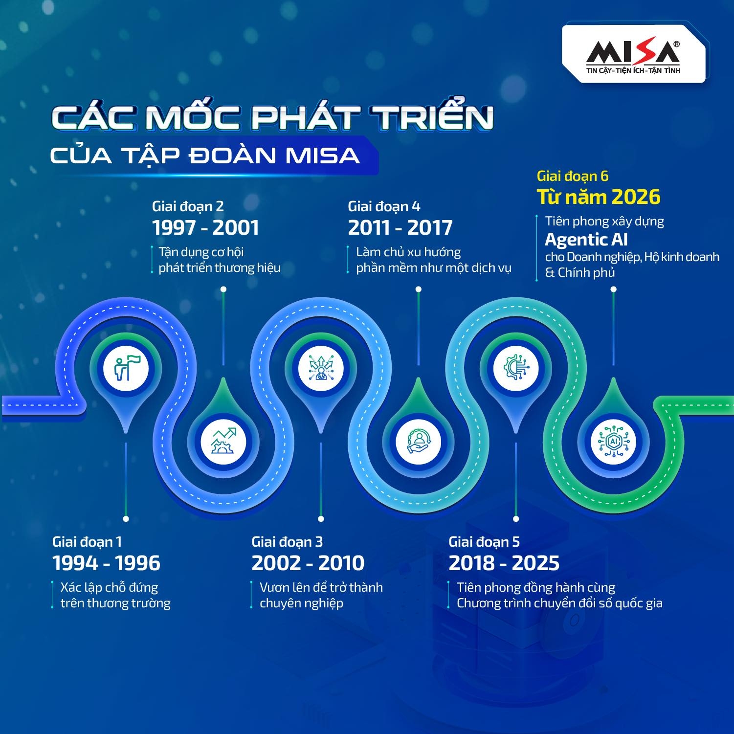 Tuyển Chuyên Viên Đào Tạo Khách Hàng Triển Khai Phần Mềm - Không Yêu ...